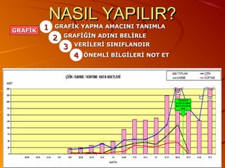 Grafik çetele-histogram | PPT