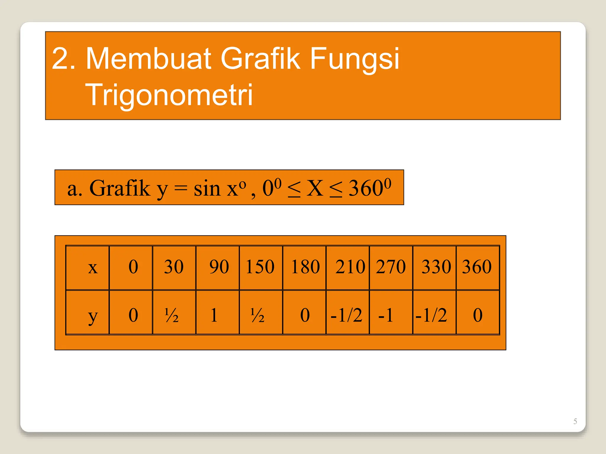 grafik-fungsi-trigonometri sinus cos tan.ppt