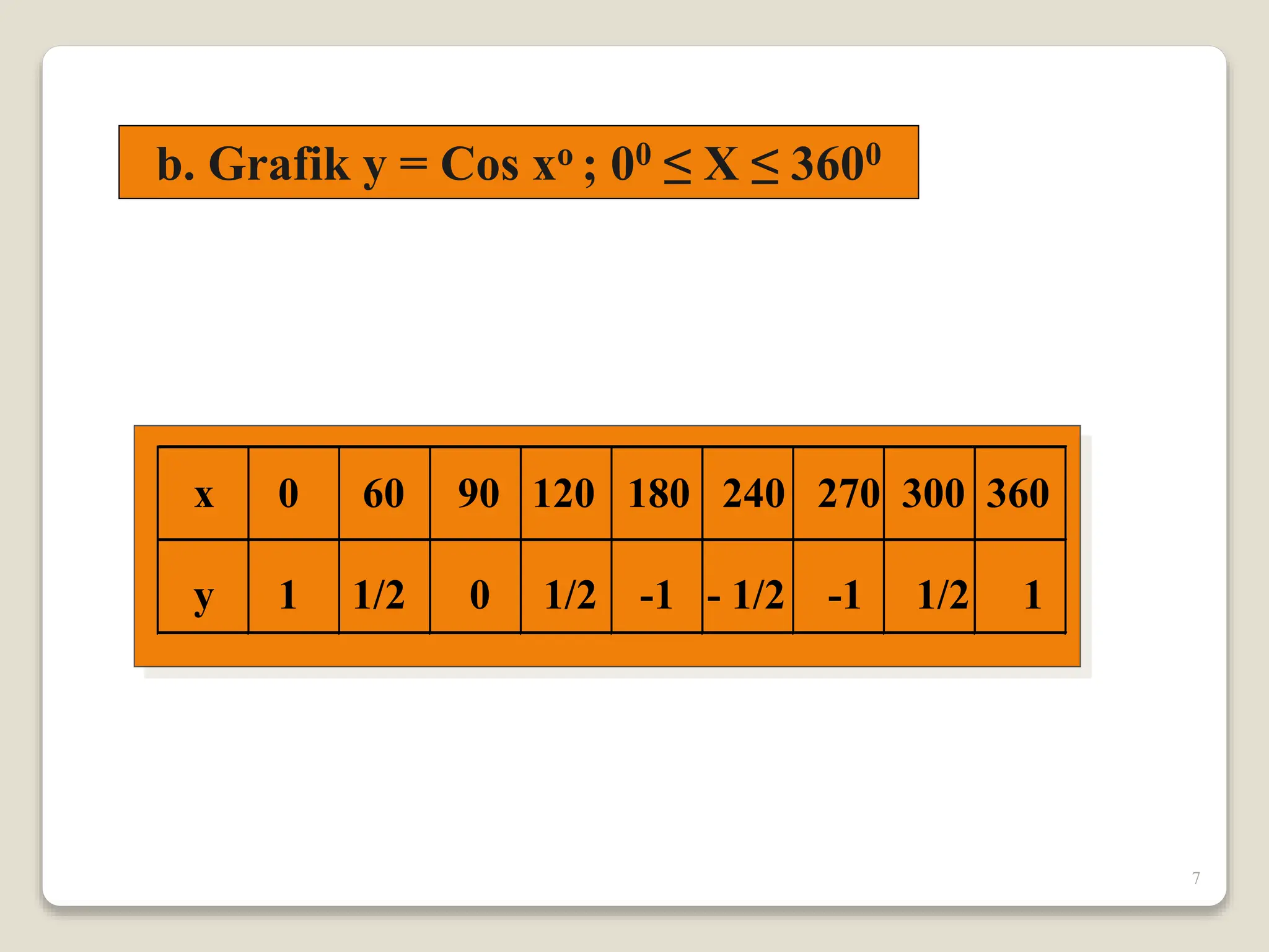 grafik-fungsi-trigonometri sinus cos tan.ppt