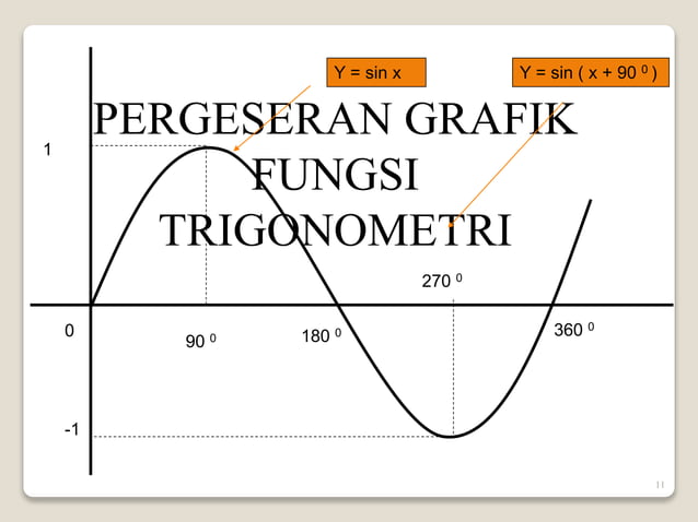 grafik-fungsi-trigonometri sinus cos tan.ppt