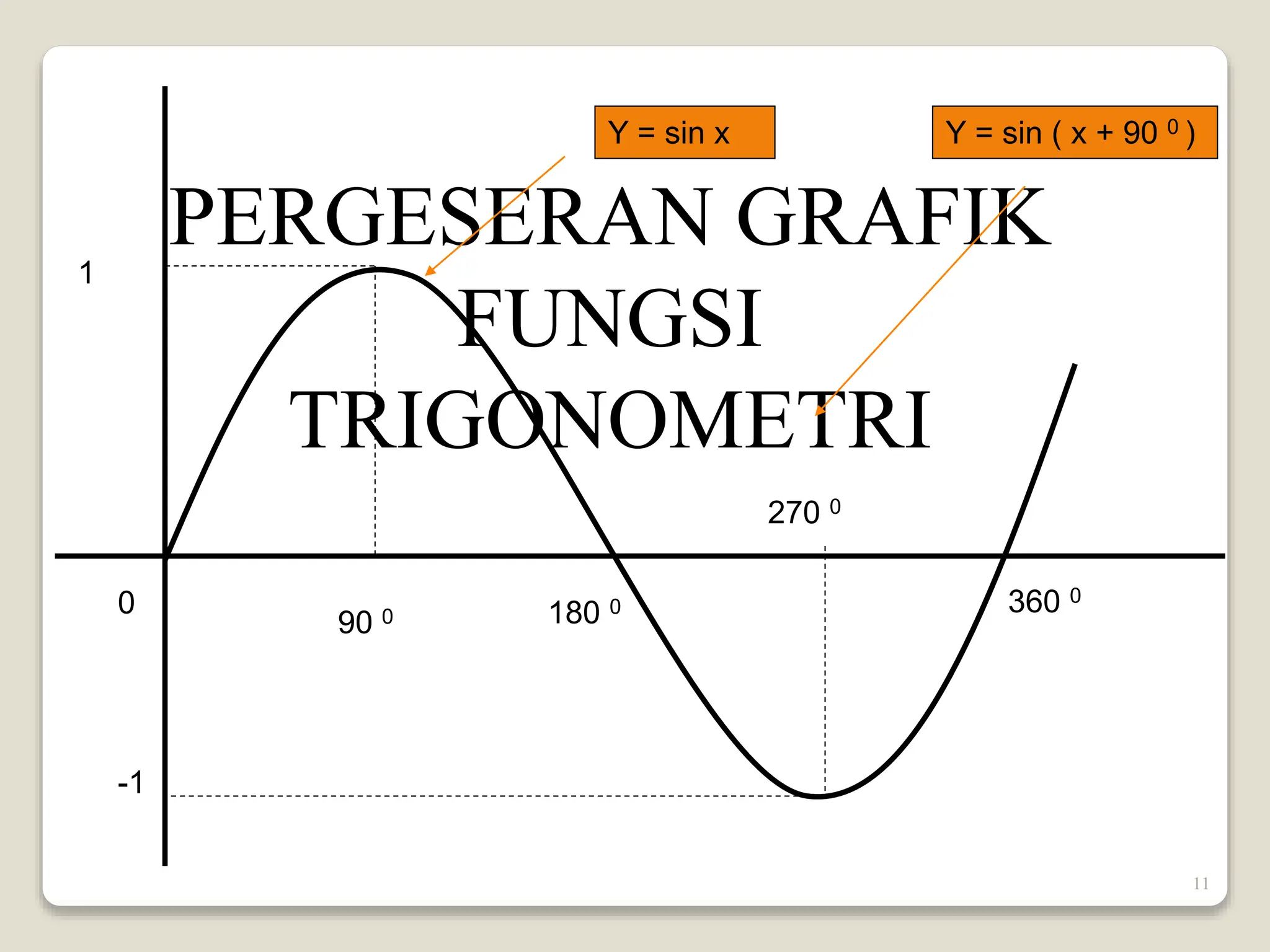 grafik-fungsi-trigonometri grafik fu.ppt