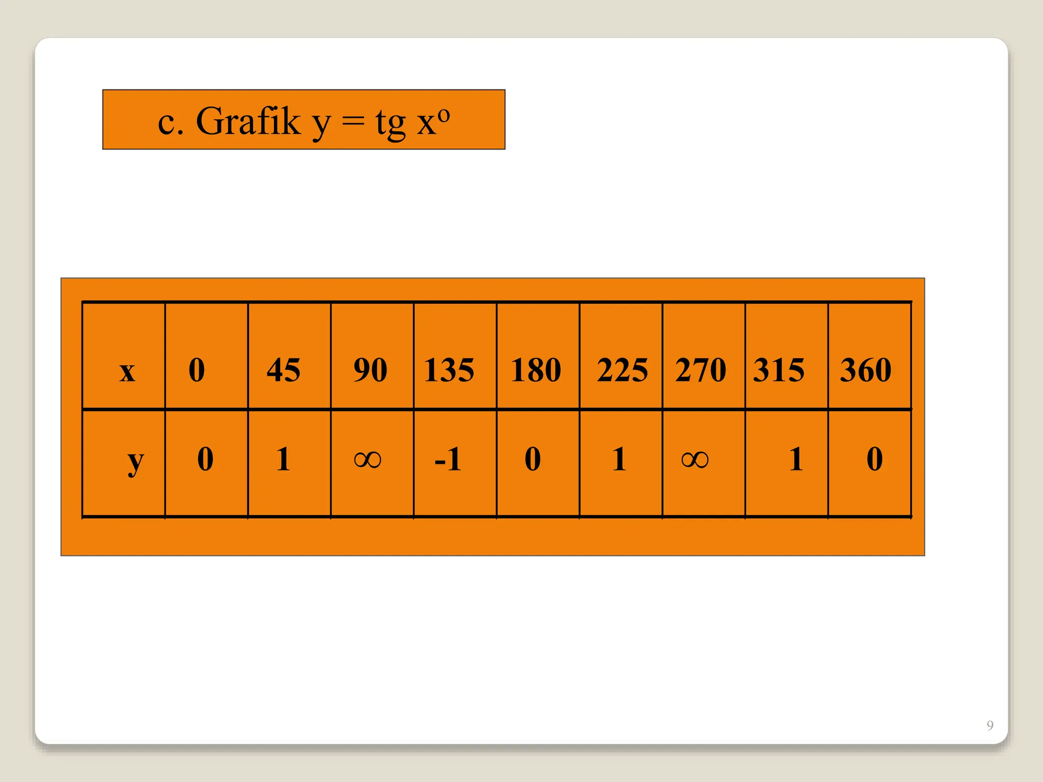 grafik-fungsi-trigonometri grafik fu.ppt