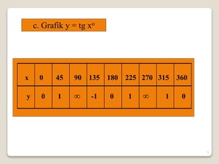 grafik-fungsi-trigonometri grafik fu.ppt