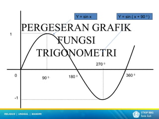 grafik-fungsi-trigonometri................................................. | PPT