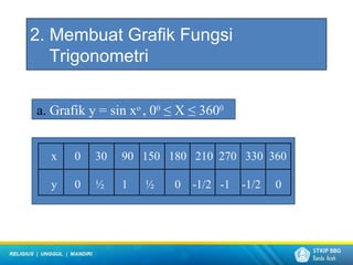 grafik-fungsi-trigonometri................................................. | PPT