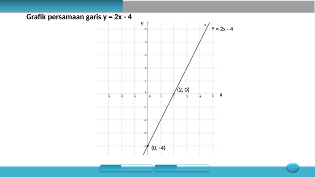 grafik-persamaan-garis-lurus_compress.pptx