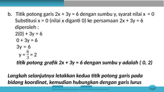 grafik-persamaan-garis-lurus_compress.pptx