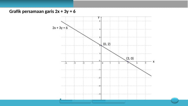 grafik-persamaan-garis-lurus_compress.pptx