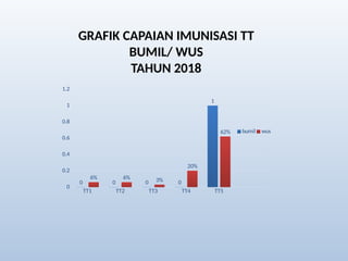 GRAFIK - PILANGGEDE TAHUN 2022 UNTUK PRESENTASI | PPTX