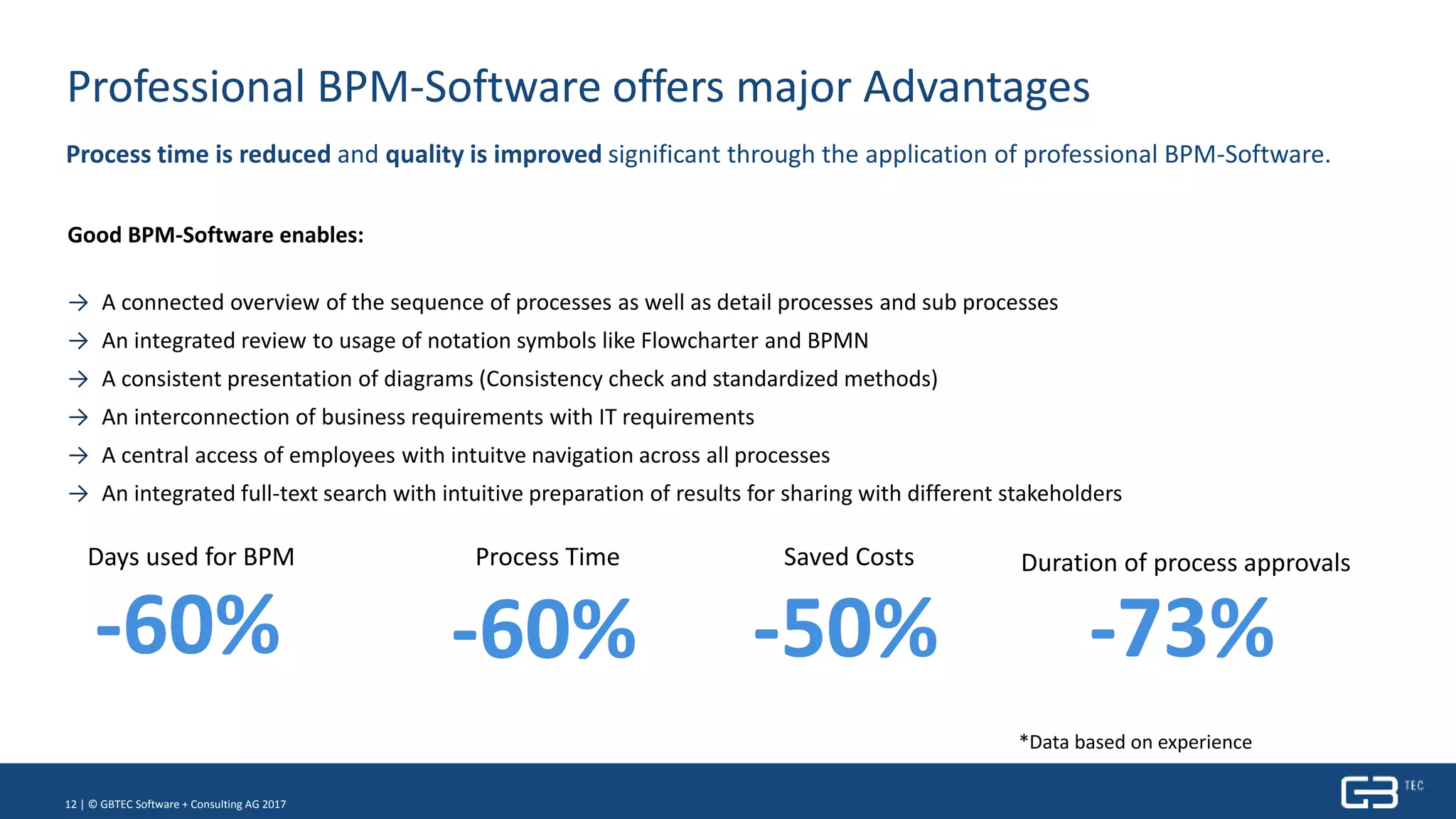 Graphic Tools vs. Professional BPM-Software | PPTX | Computer Software ...