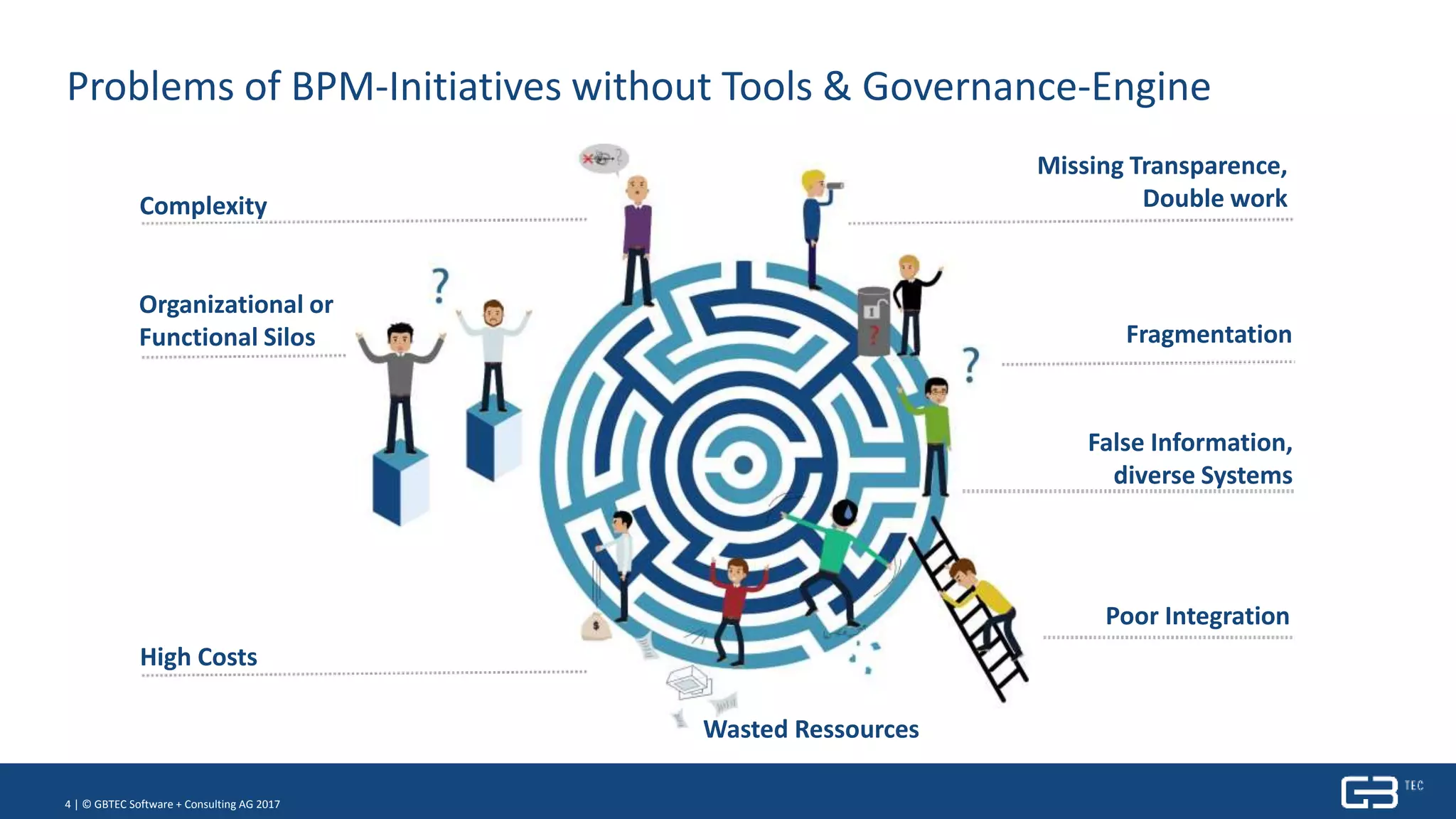 Graphic Tools vs. Professional BPM-Software | PPTX | Computer Software ...