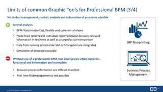 Graphic Tools vs. Professional BPM-Software | PPTX | Computer Software and Applications | Computing