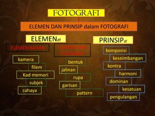 ELEMEN DAN PRINSIP dalam FOTOGRAFI | PPTX