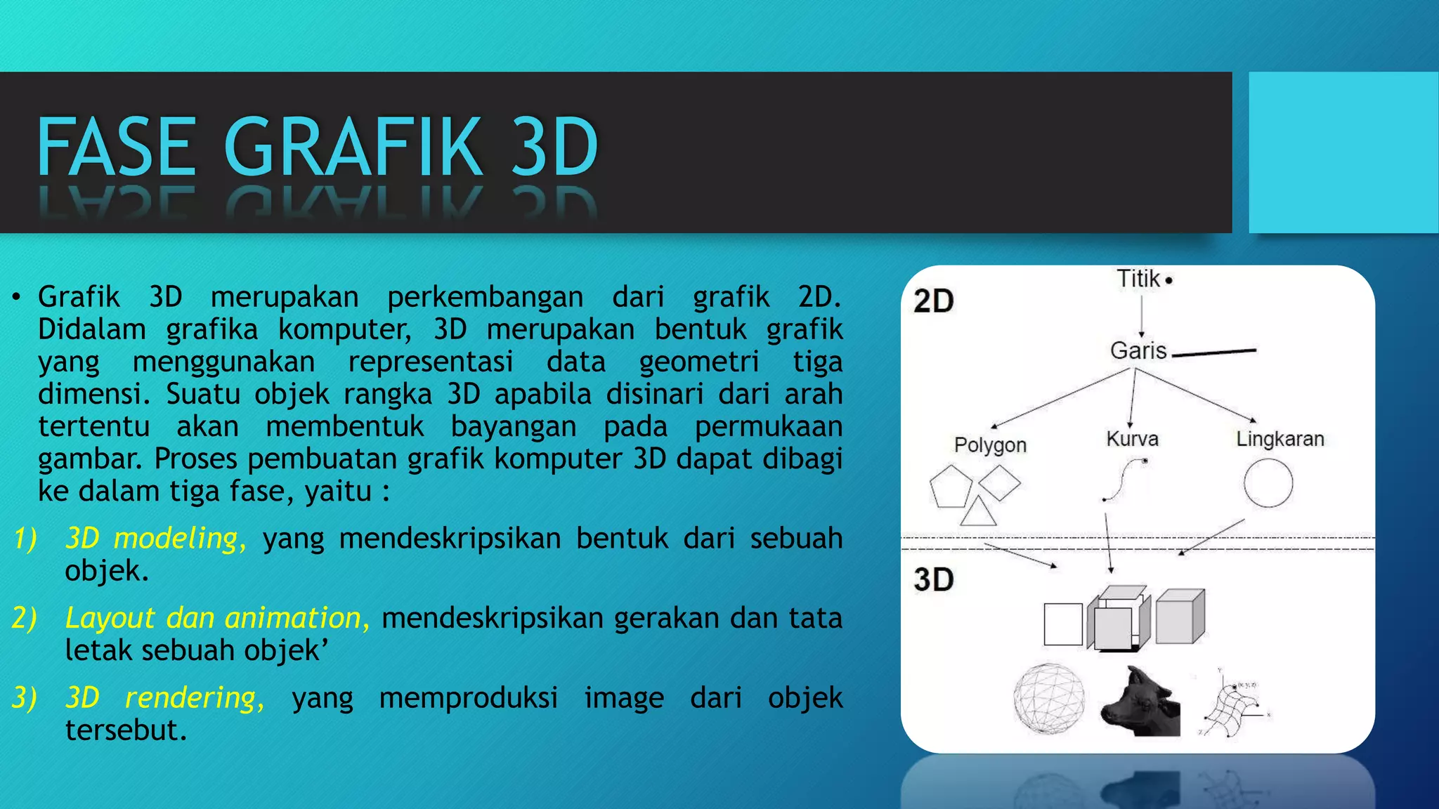 Grafik 3 dimensi | PPSX