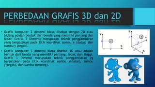Grafik 3 dimensi | PPSX