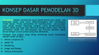 Grafik 3 dimensi | PPSX