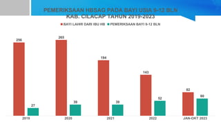 Grafik Triple Eliminasi (Hepatitis B, HIV, Sifilis) 2024.pptx