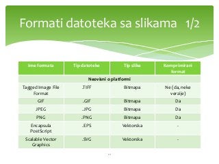 Grafika | PPTX