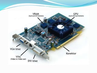 Grafička kartica | PPTX