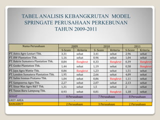 Grafik analisis kebangkrutan | PPTX