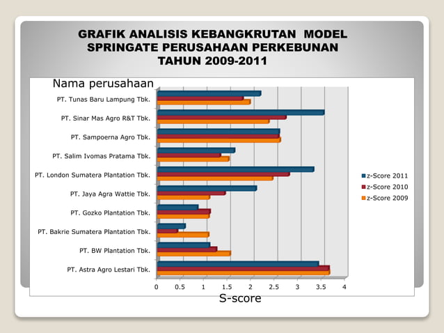Grafik analisis kebangkrutan | PPTX