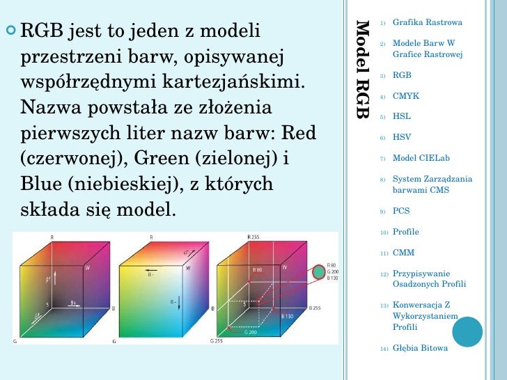 Grafika Rastrowa , Głębia bitowa , Barwy CMS