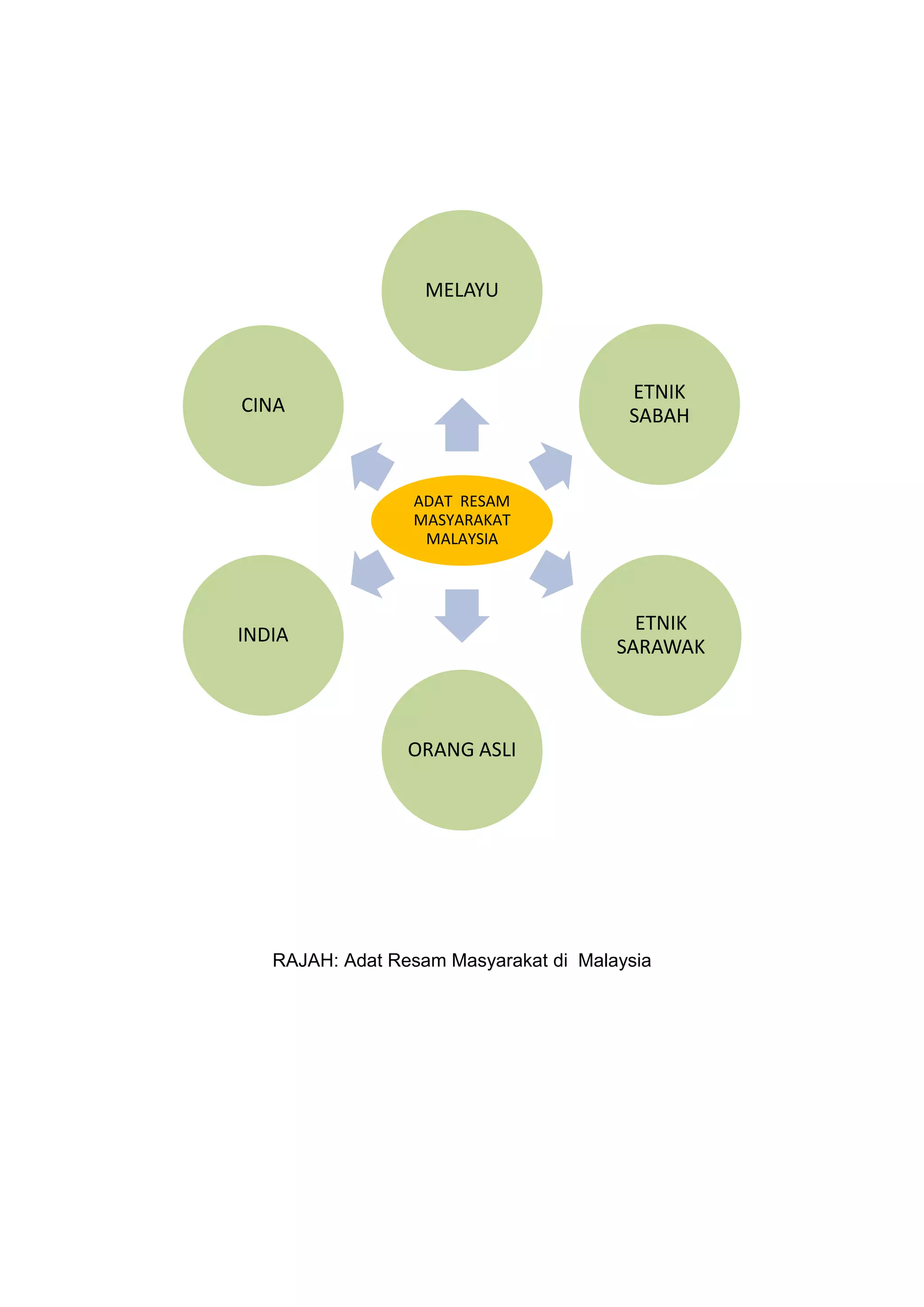 Grafik banding beza | DOCX