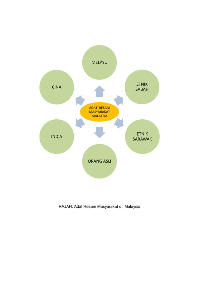Grafik banding beza | DOCX