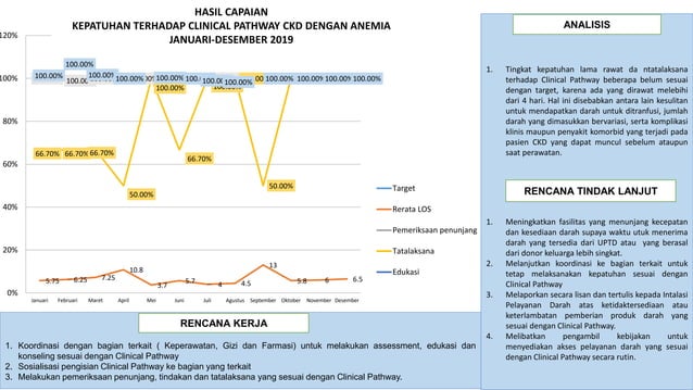 Grafik Capaian CP CKD anemia Jan-Des 2019.pptx