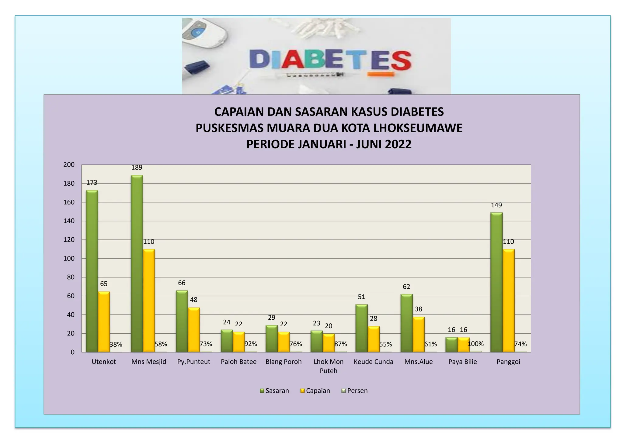 GRAFIK CAPAIAN KASUS HIPERTENSI PADA PUSKESMASpdf | PPT