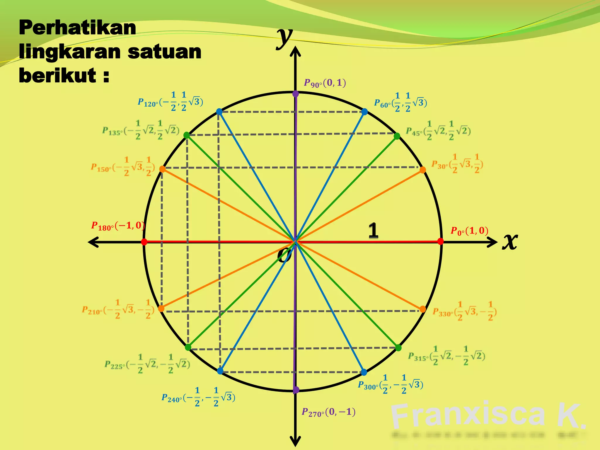Fungsi Dan Grafik Fungsi Trigonometri Ppt