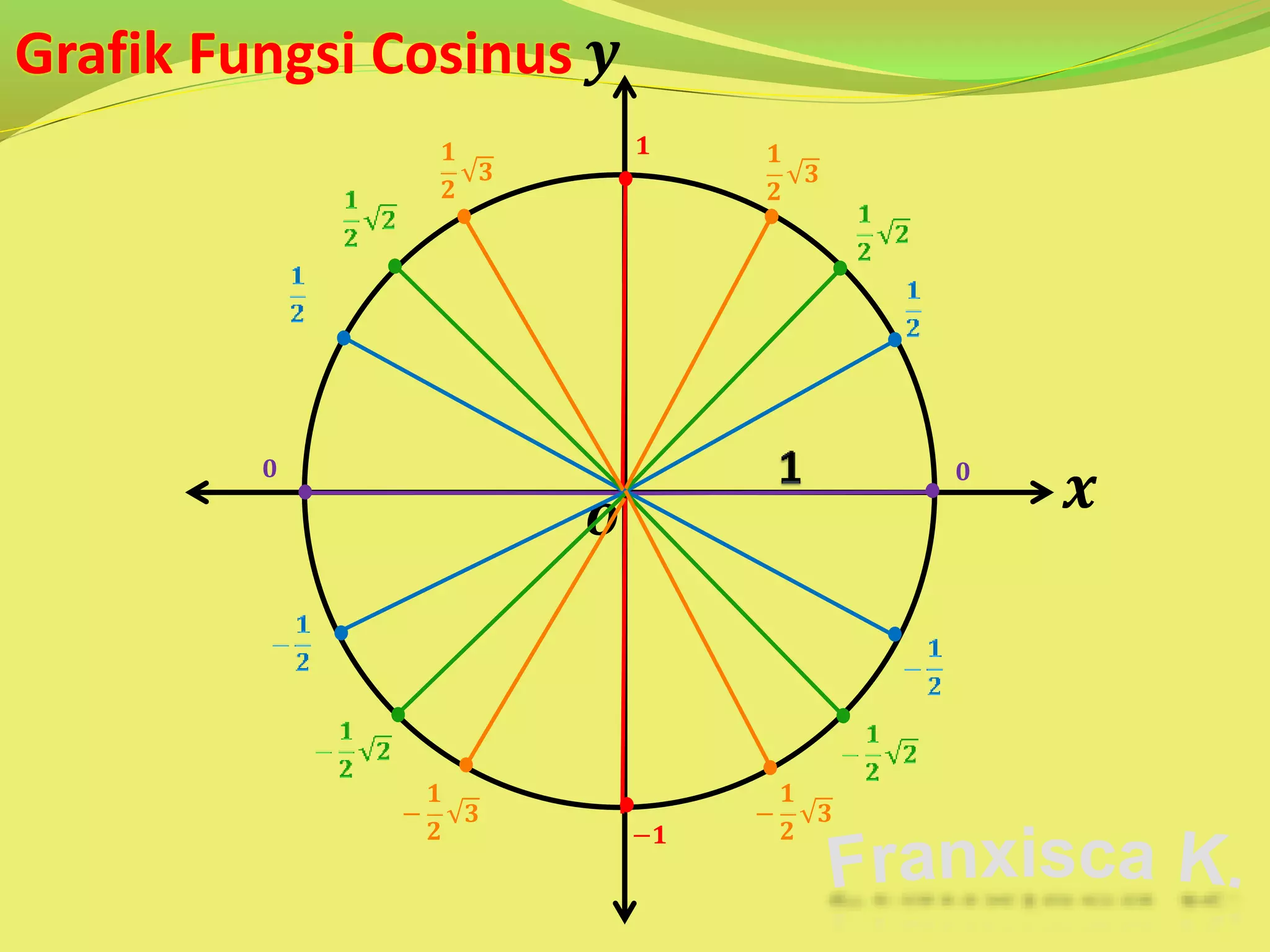Fungsi dan Grafik Fungsi Trigonometri | PPTX