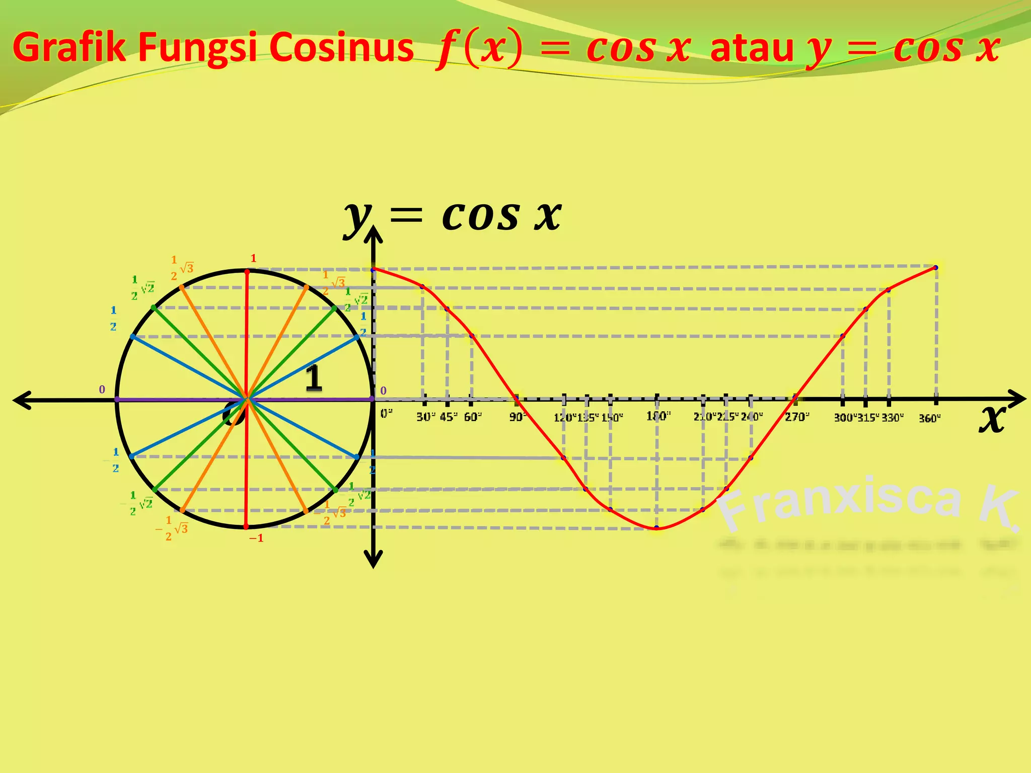 Fungsi dan Grafik Fungsi Trigonometri | PPTX