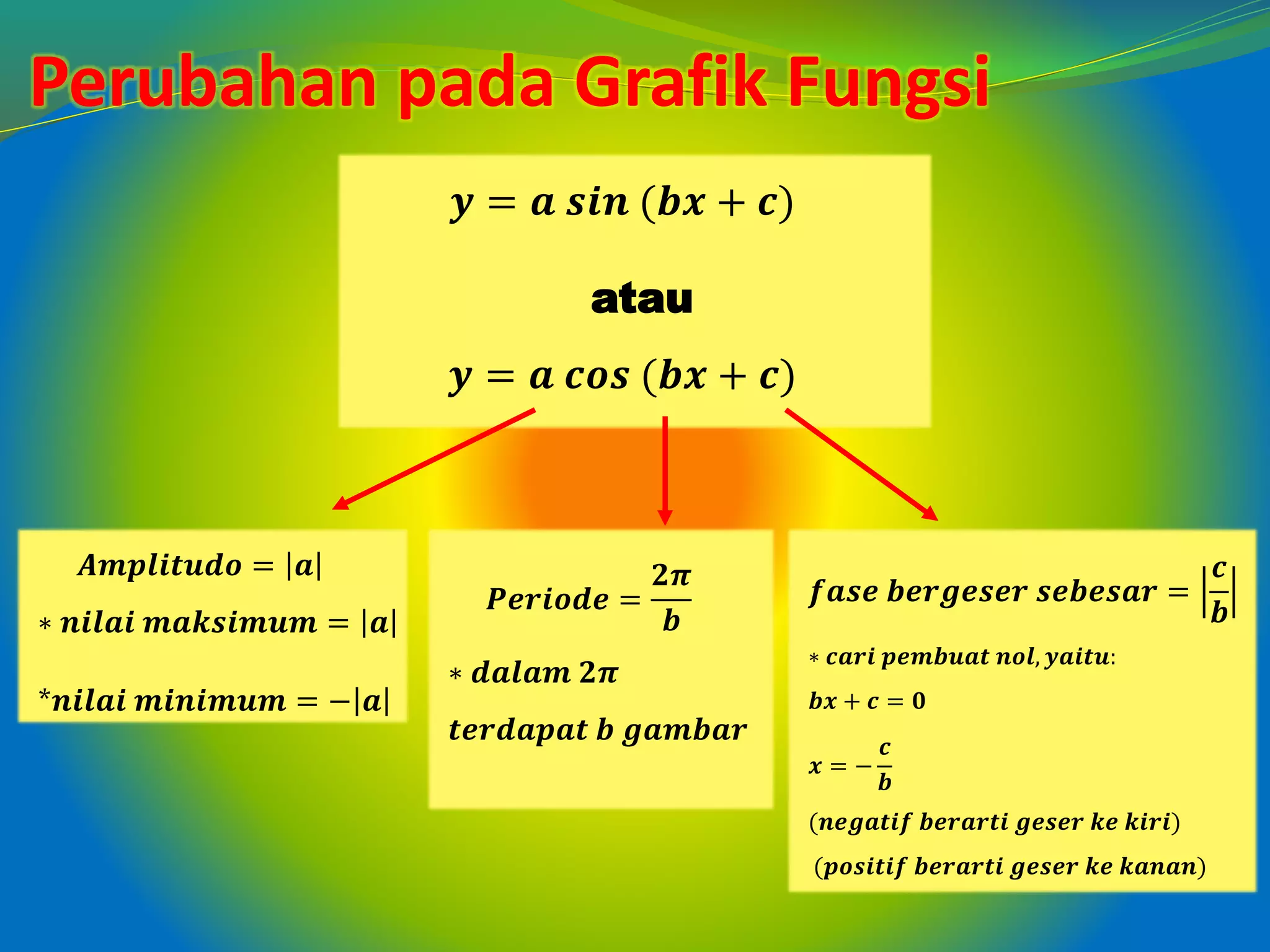 Fungsi dan Grafik Fungsi Trigonometri | PPTX