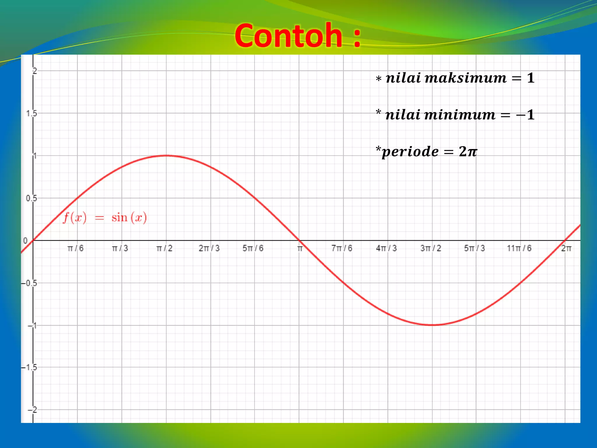 Fungsi dan Grafik Fungsi Trigonometri | PPTX
