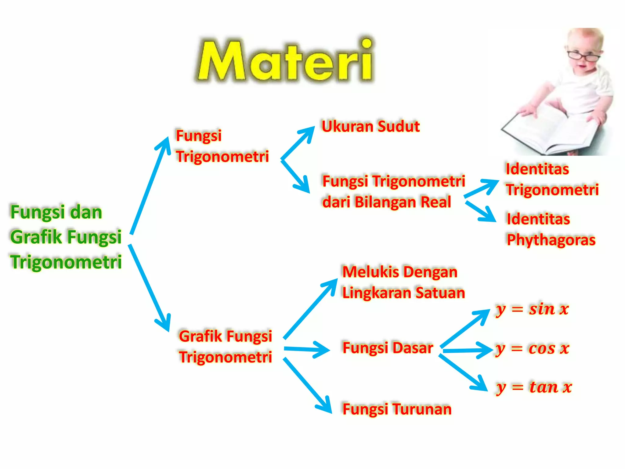 Fungsi Dan Grafik Fungsi Trigonometri Ppt