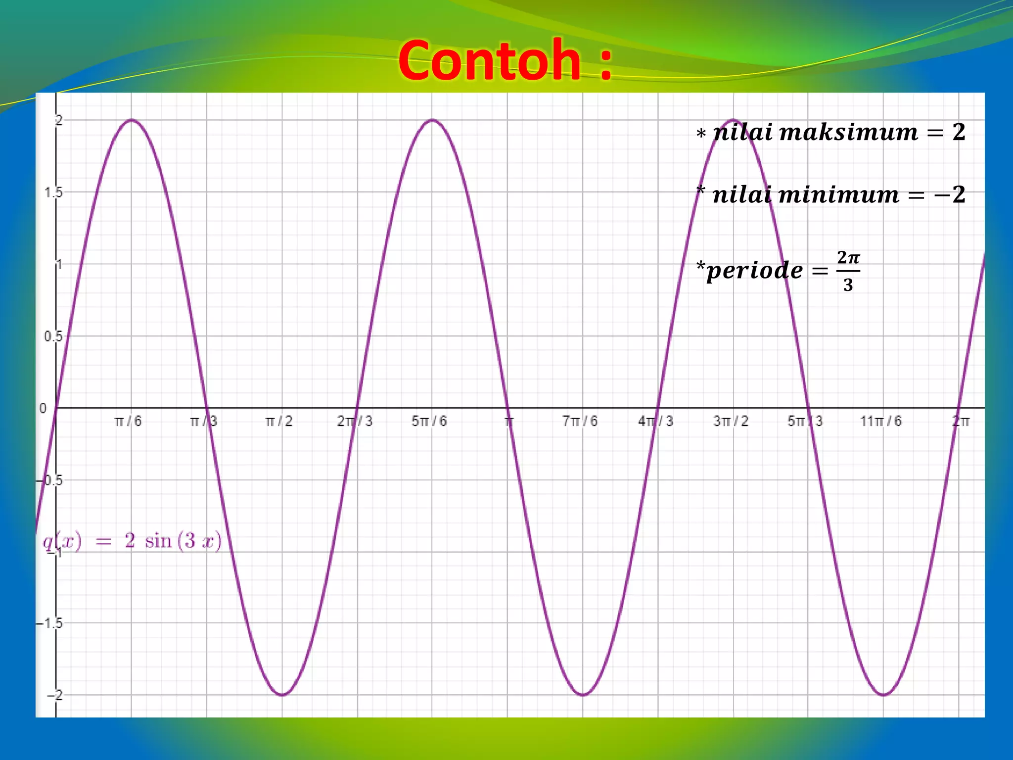 Fungsi dan Grafik Fungsi Trigonometri | PPTX