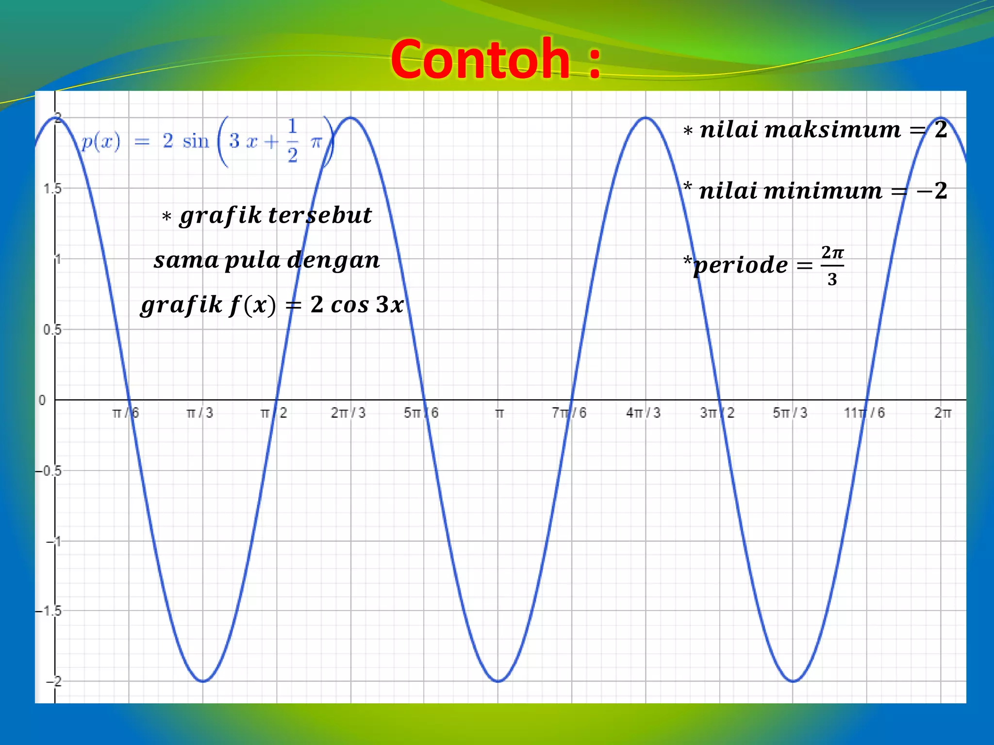 Fungsi dan Grafik Fungsi Trigonometri | PPTX
