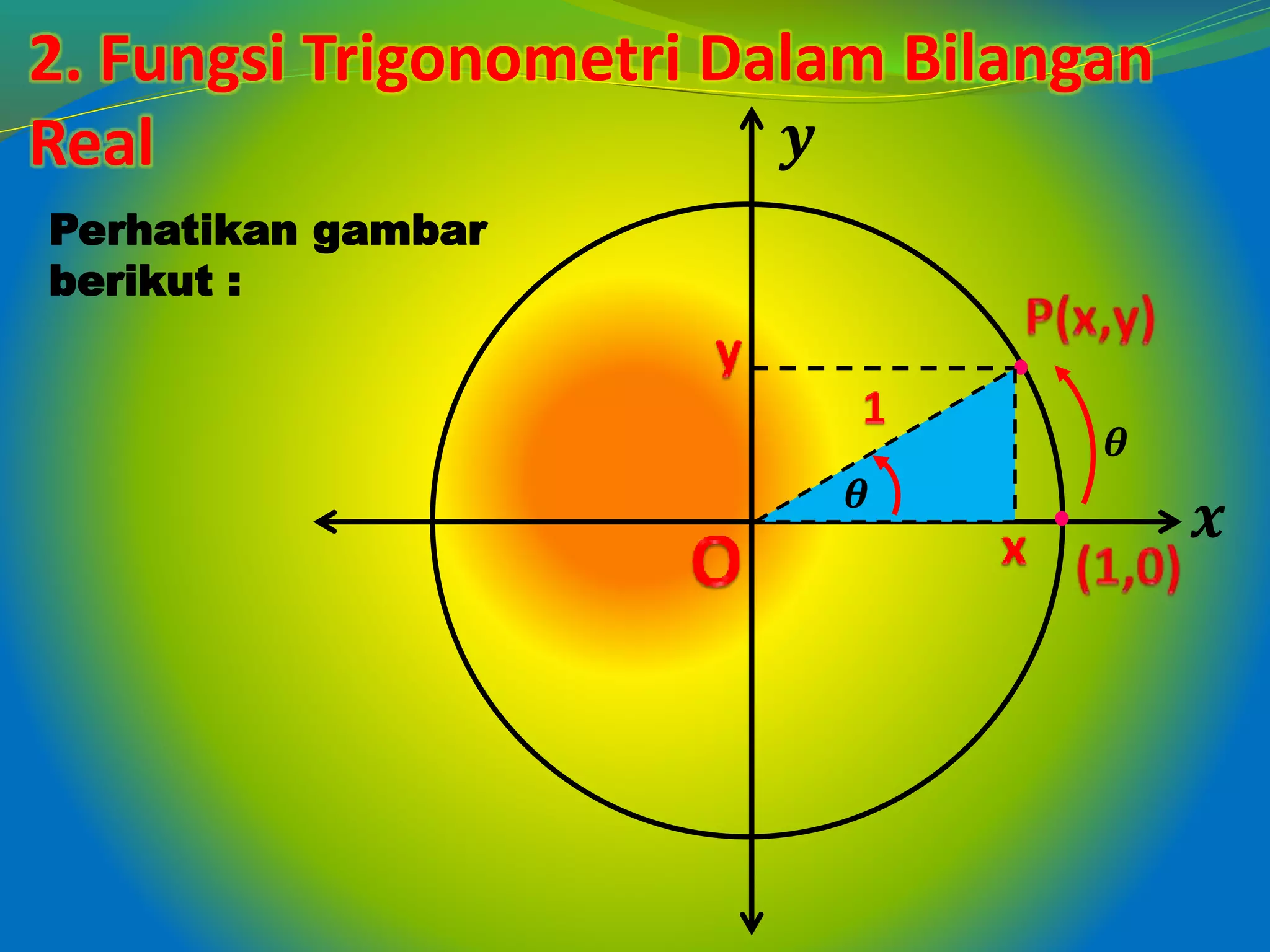 Fungsi Dan Grafik Fungsi Trigonometri Ppt