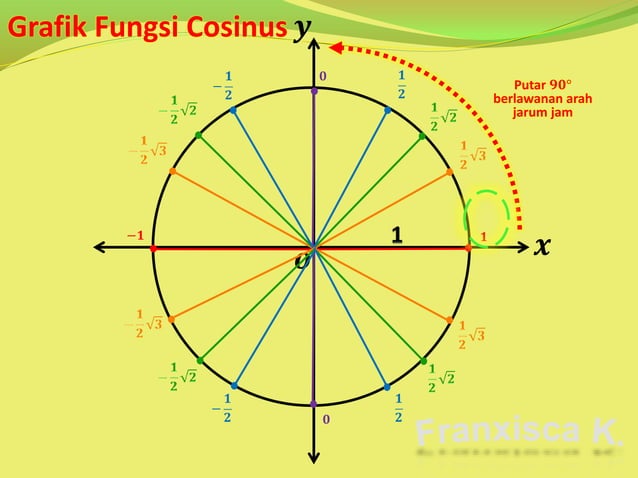 Fungsi dan Grafik Fungsi Trigonometri | PPTX