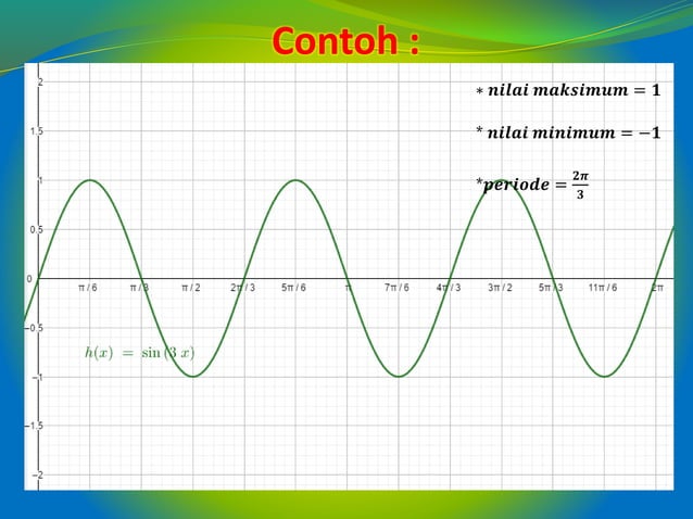 Fungsi dan Grafik Fungsi Trigonometri | PPTX
