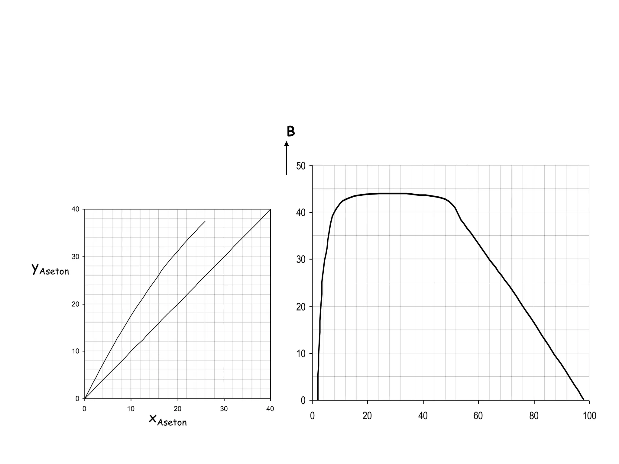 grafik ekstraksi.pdf