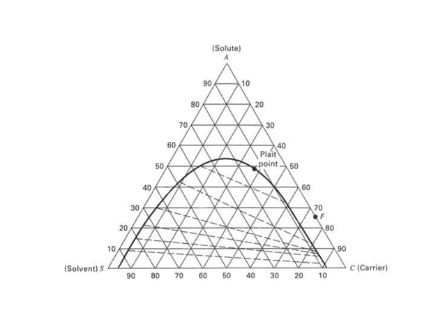 grafik ekstraksi.pdf