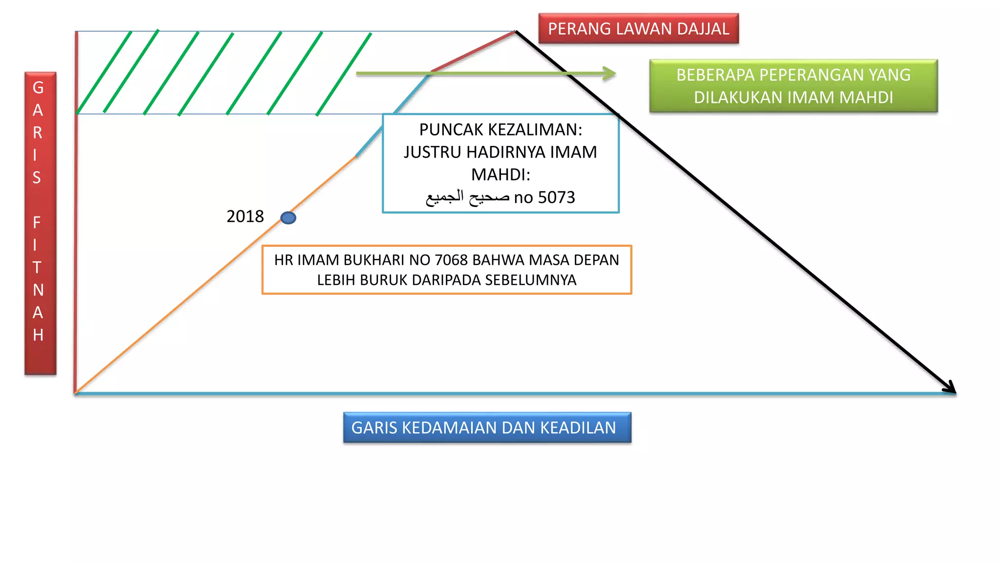 GRAFIK FITNAH.pptx