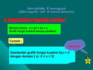 Grafik fungsi (graph of function) | PPT