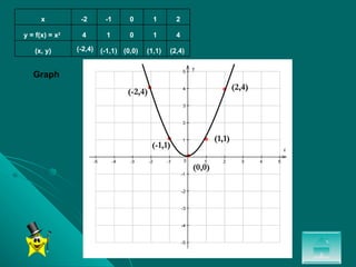Grafik fungsi (graph of function) | PPT