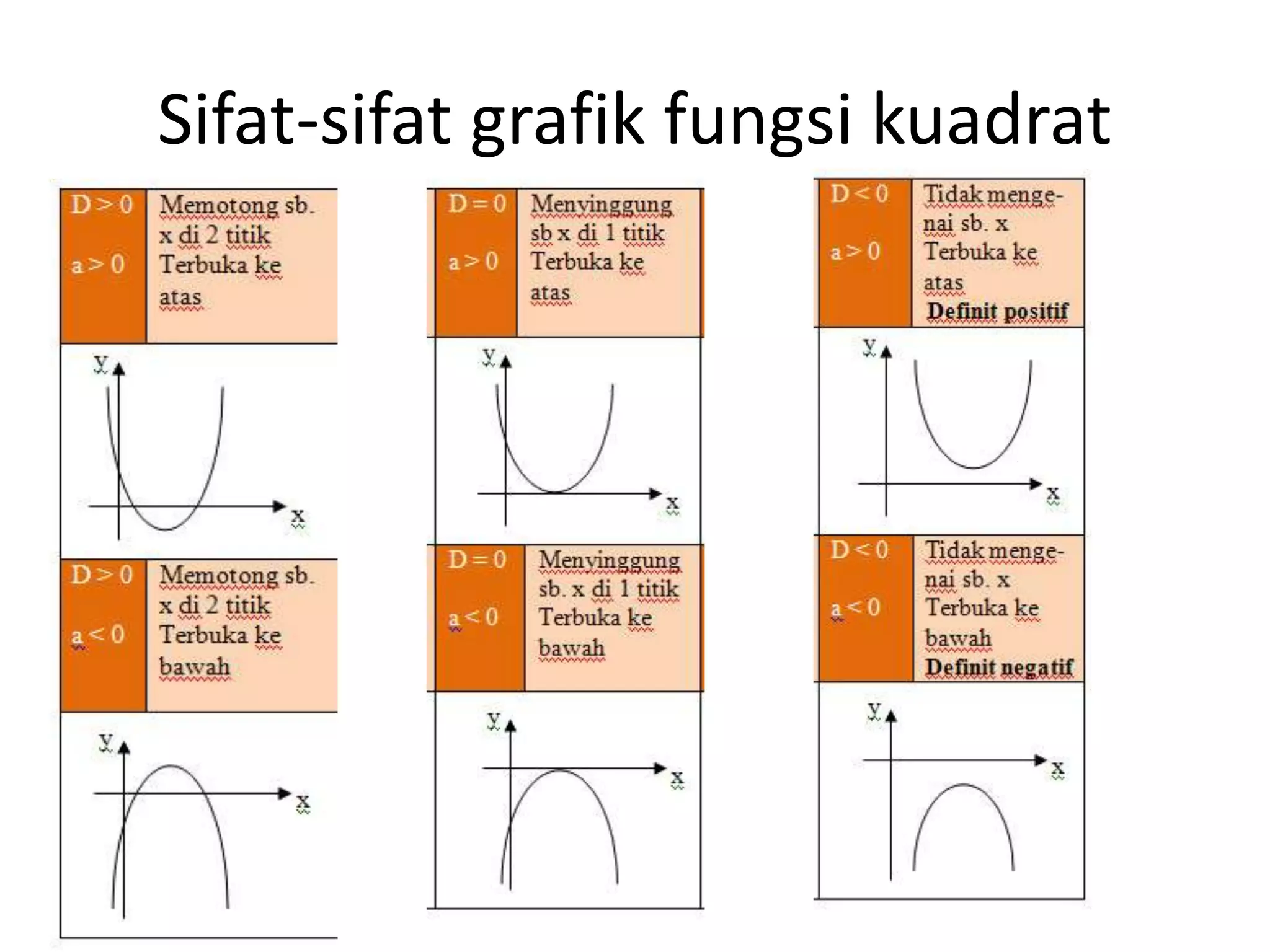 GRAFIK_FUNGSI_KUADRAT.pptx