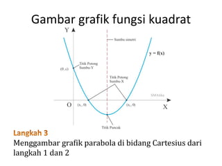 GRAFIK_FUNGSI_KUADRAT.pptx