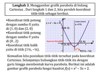 GRAFIK FUNGSI KUADRAT MATEMATIKA BISNIS.pptx