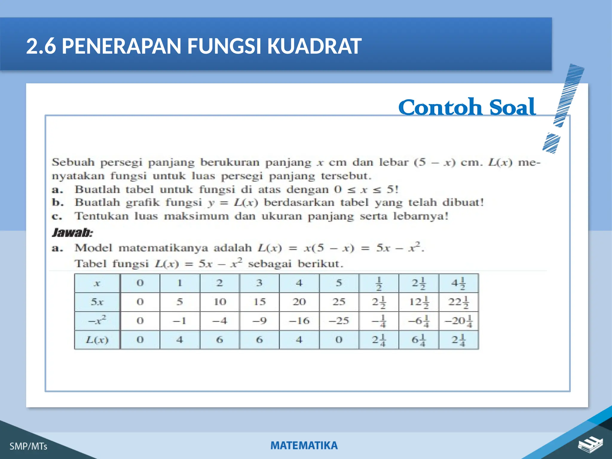 Persamaan grafik fungsi kuadrat. Pada kelas 7pptx | PPT